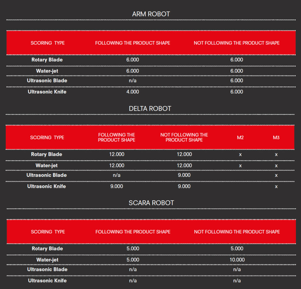 Bread scoring system - König bakery machines